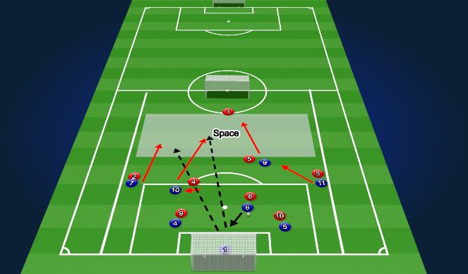 Football/Soccer: UEFA Breaking Through Lines (Small-Sided Games ...