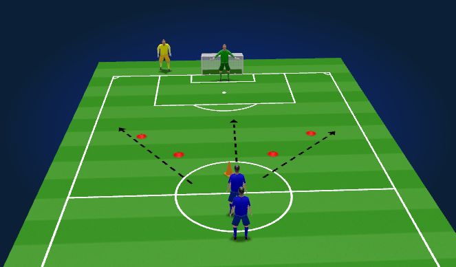 Football/Soccer: Shooting Practice, 1v1s & Working corners (Set-Pieces ...