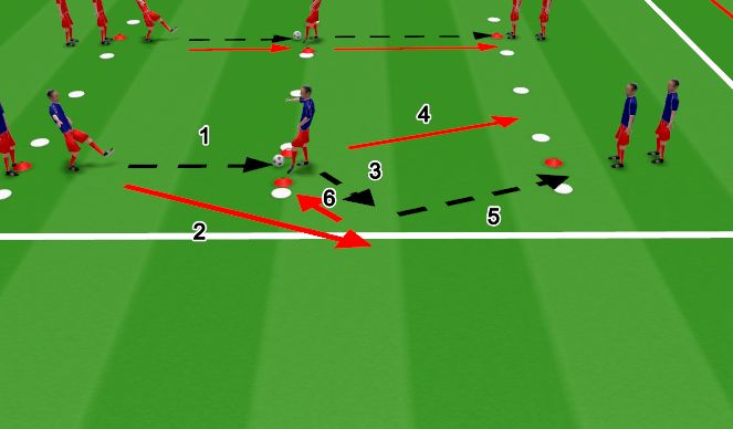 Football/Soccer: Ty Celyn Junior FC U12s: Breaking Lines (Tactical ...