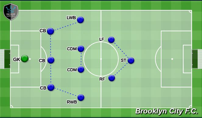Football/Soccer: BCFC B2009s Tactical Plan (Tactical: Full game form, Moderate)