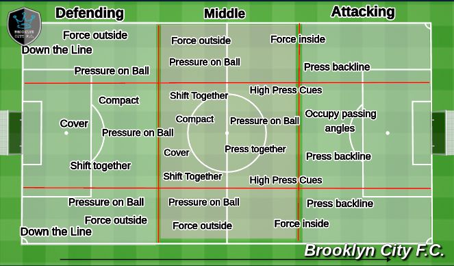 Football/Soccer: BCFC B2009s Tactical Plan (Tactical: Full game form ...