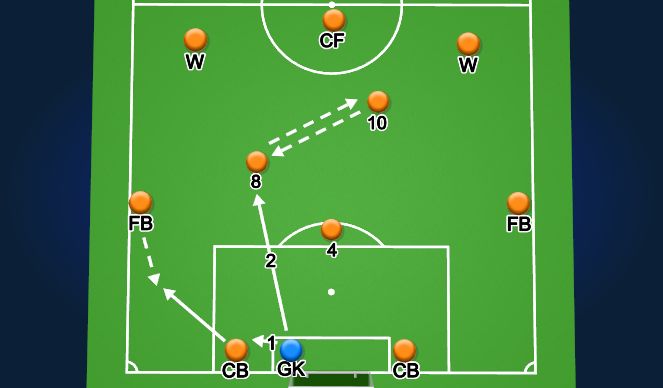 Football/Soccer: Set Pieces (4-3-3) (Set-Pieces: Free-kicks, Academy ...