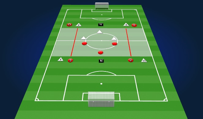Football/Soccer: U11 9v9 W9 S1: Breaking Down Possession Play (Middle ...