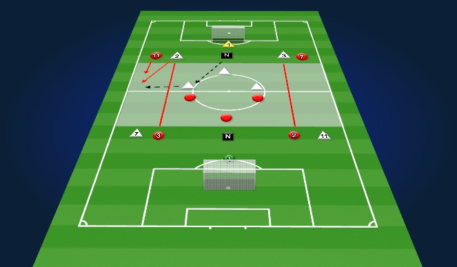 Football/Soccer: U11 9v9 W9 S1: Breaking Down Possession Play (Middle ...
