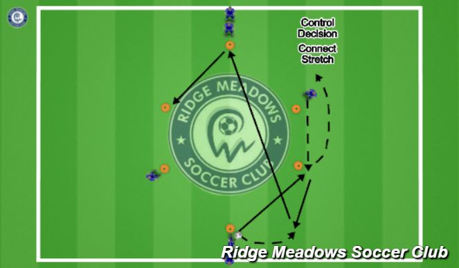 Football/Soccer: RMSC Div1&2 - Playing with Width (Small-Sided Games ...
