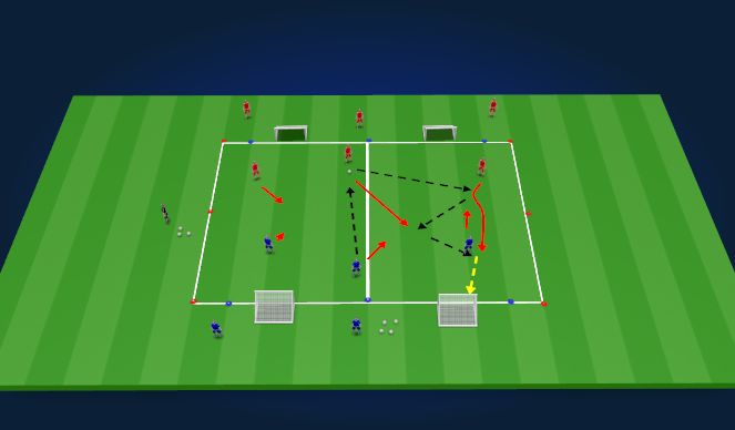 Football/Soccer: Practice Plan 1_Dec 1_Breaking lines_Passing ...