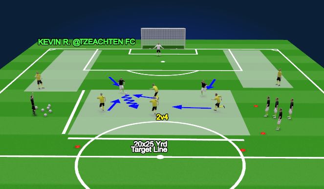 Football/Soccer: COUNTER ATTACKING (Tactical: Attacking principles ...