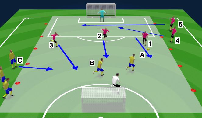 Football/Soccer: COUNTER ATTACKING (Tactical: Attacking principles, Moderate)