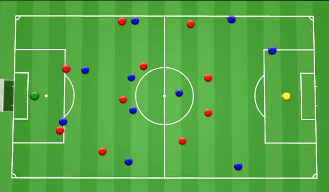 Football/Soccer: 3rd team (Academy: High-block and press, Academy Sessions)