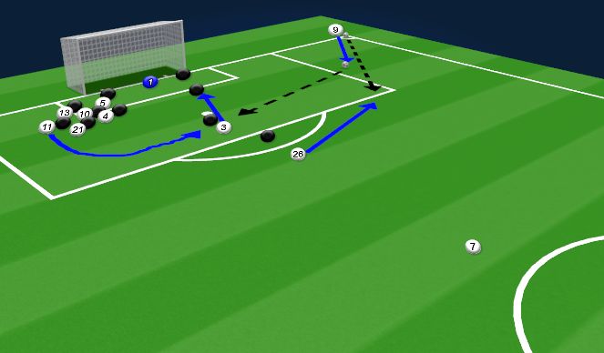 Football/Soccer: Set Pieces (Academy: Counter/Reactive pressure, Difficult)
