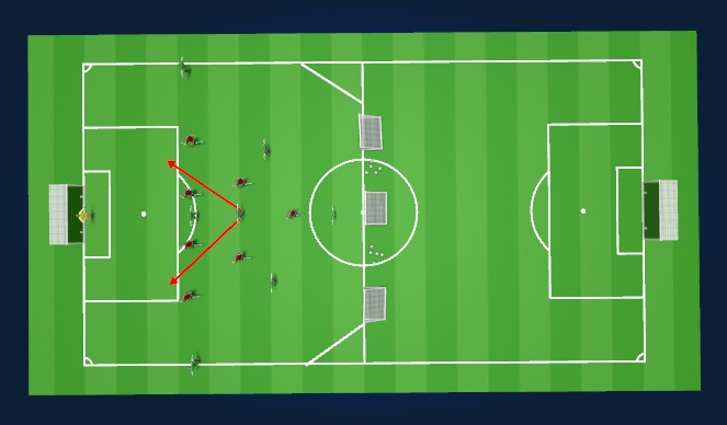 Football/Soccer: DEFENDING PRINCIPLES (Technical: Defensive skills ...