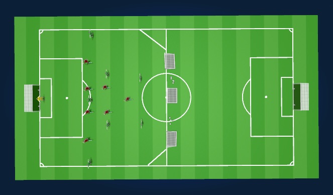 Football/Soccer: DEFENDING PRINCIPLES (Technical: Defensive skills ...