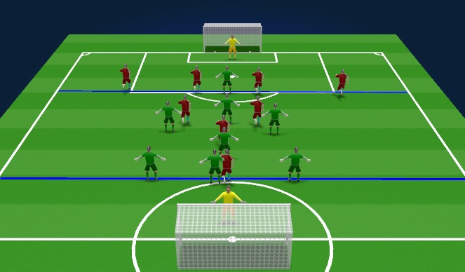 Football/Soccer: DEFENDING PRINCIPLES (Technical: Defensive skills, Academy Sessions)