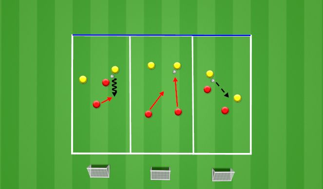 Football/Soccer: Role of 2nd Defender (Technical: Defensive skills ...