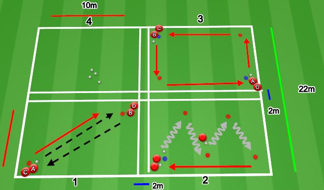 Football/Soccer: Mixed Carousel - whole-part-whole (Tactical: Full game ...