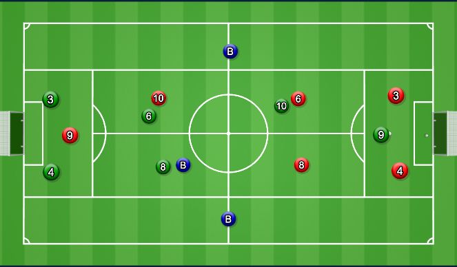 Football/Soccer: Box Midfield possession game (Tactical: Decision ...