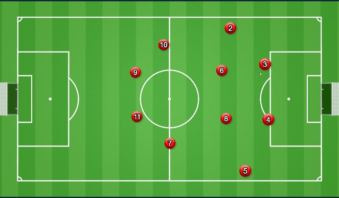 Football/Soccer: Patterns of Play (Technical: Position specific, Moderate)