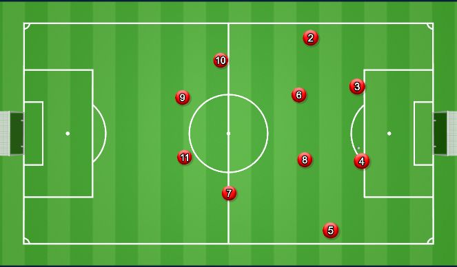 Football/Soccer: Patterns of Play (Technical: Position specific, Moderate)