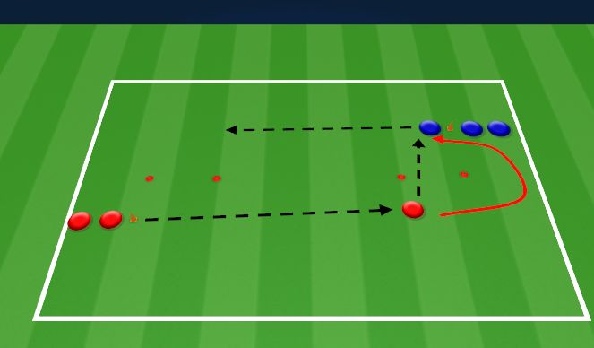 Football/Soccer: Week 9 - High Press - U11/U16 (Academy: High-block and ...