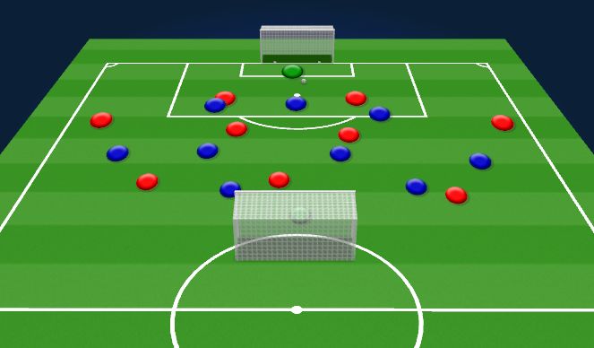 Football/Soccer: BU13 IModel Session #10 - Attacking Organization ...