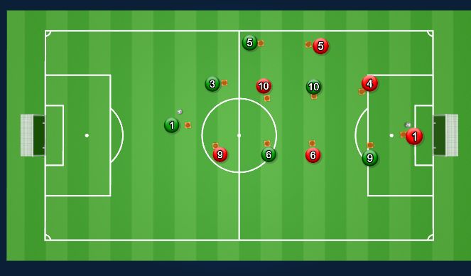 Football/Soccer: Reverse passes build up passing practice (Tactical ...