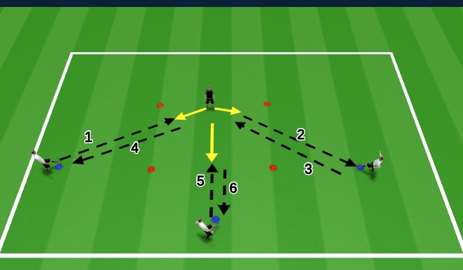 Football/Soccer: EGT Week 1 - First touch and control (Technical ...
