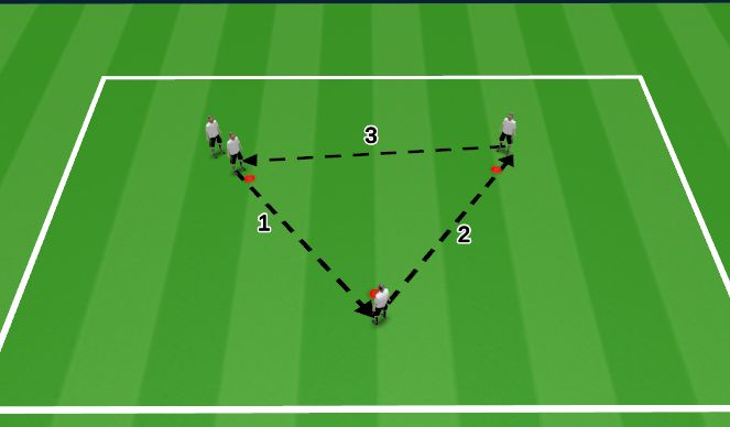 Football/Soccer: EGT Week 2 - Passing (Technical: Passing & Receiving , Beginner)