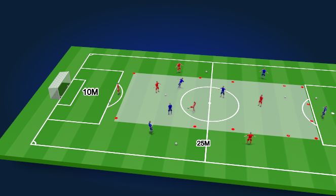 Football/Soccer: Passing, Moving, Pressing 2 (Technical: Passing ...