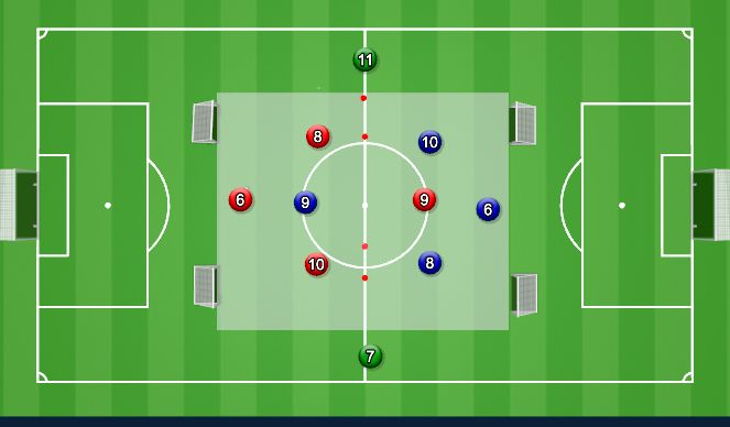 Football/Soccer: OA7 - Defending the lines (Tactical: Defensive ...