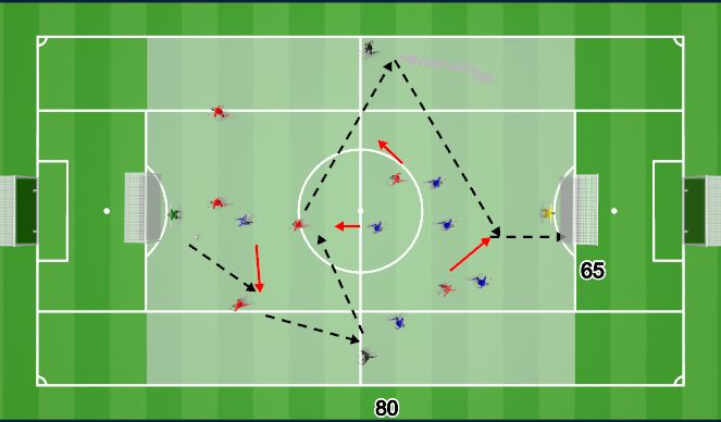 Football/Soccer: Switching play through the middle (Tactical: Switching ...