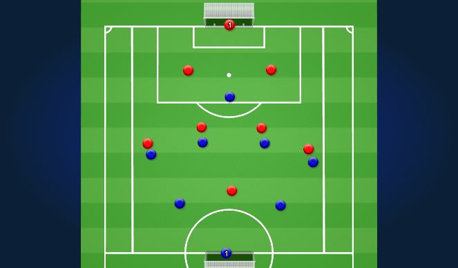 Football/Soccer: Defensive Transitions 2 (Tactical: Defensive ...