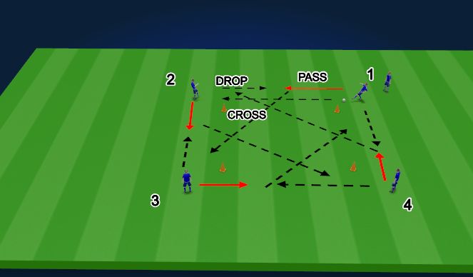 Football/Soccer: passing (Technical: Passing & Receiving , Moderate)