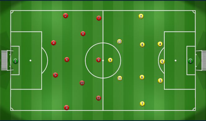 Football/Soccer: Low Block (Academy: Low-block and press, Academy Sessions)