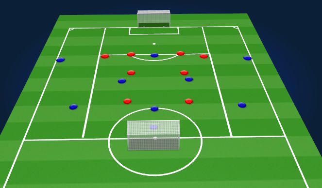 Football/Soccer: Creating & Exploiting Overloads SSG (Academy: Create ...