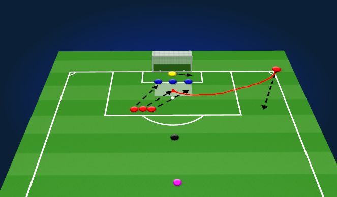 Football/Soccer: Attacking Corner Variations (Set-Pieces: Corners ...