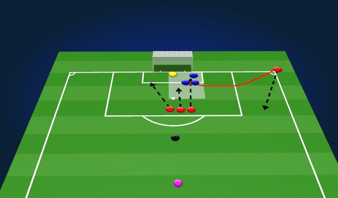 Football/Soccer: Attacking Corner Variations (Set-Pieces: Corners ...