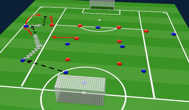 Football/Soccer: Creating & Exploiting Overloads SSG (Academy: Create ...