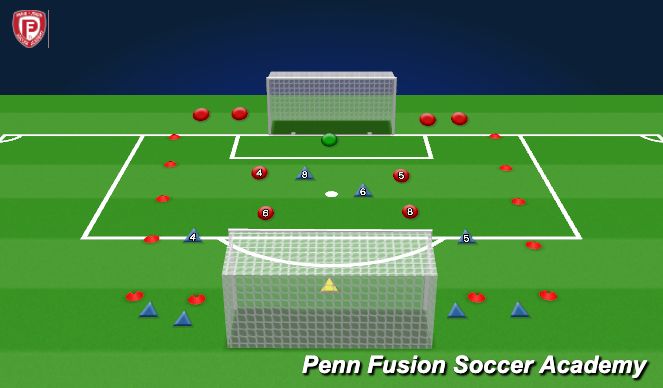 Football/Soccer: Zone 2 Curriculum - Defending in the Box (Tactical ...
