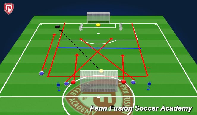 Football/Soccer: Counter pressing (Academy: Attacking transition game ...