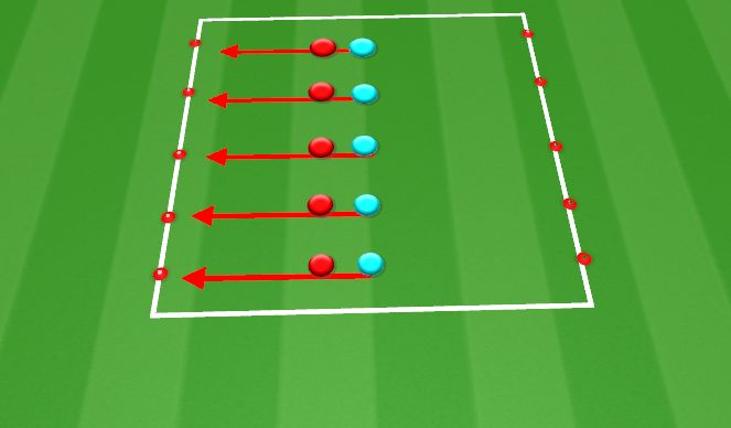 Football/Soccer: 14th South Girls U10s Session Plan (Technical: General ...