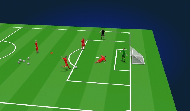 Football/Soccer: Session plan 3- Shooting (Technical: Shooting, Academy ...