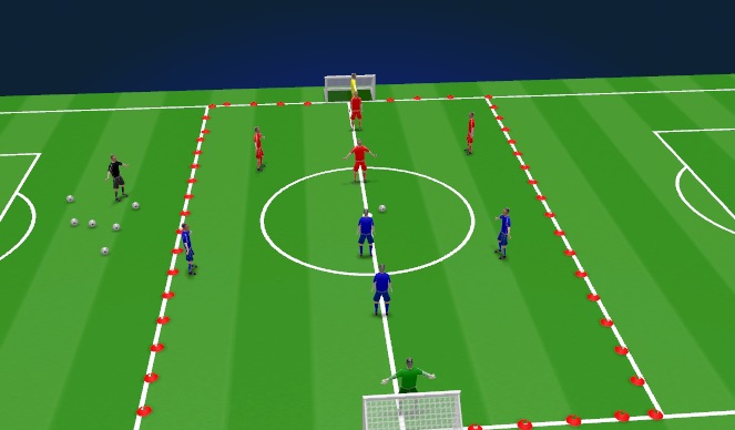 Football/Soccer: Session plan 3- Shooting (Technical: Shooting, Academy ...