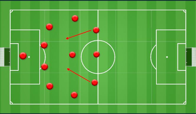 Football/Soccer: OA7 - Defending the lines (Tactical: Defensive ...
