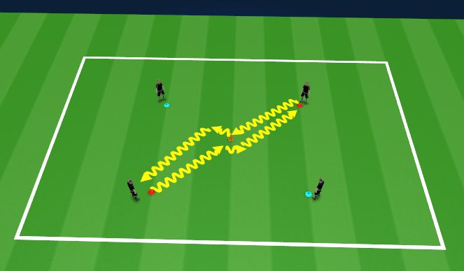 Football/Soccer: EGT Week 3 - Skills & Turns (Technical: Coerver ...