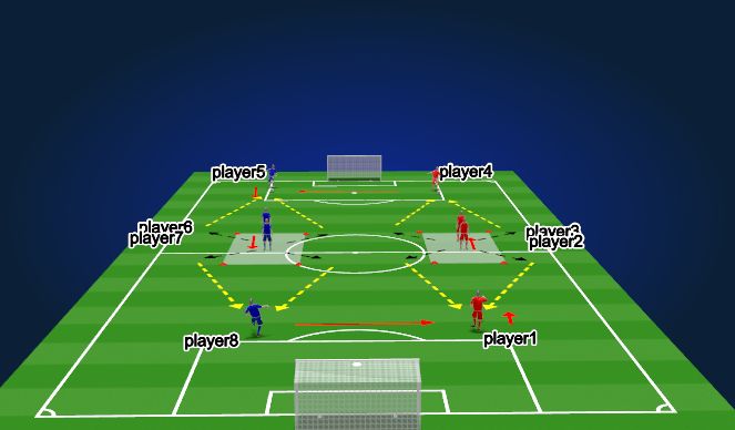 Football/Soccer: Passing and receiving (Technical: Passing & Receiving , Moderate)