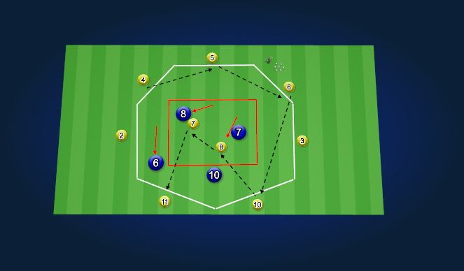 Football/Soccer: playing through cdm (Functional: Midfielder, Academy ...