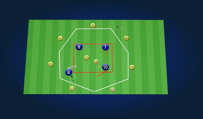 Football/Soccer: playing through cdm (Functional: Midfielder, Academy Sessions)