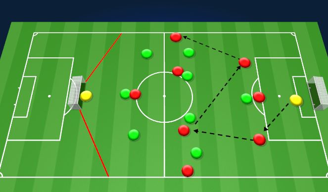Football/Soccer: Switching play (Academy: Create the attack, Academy ...