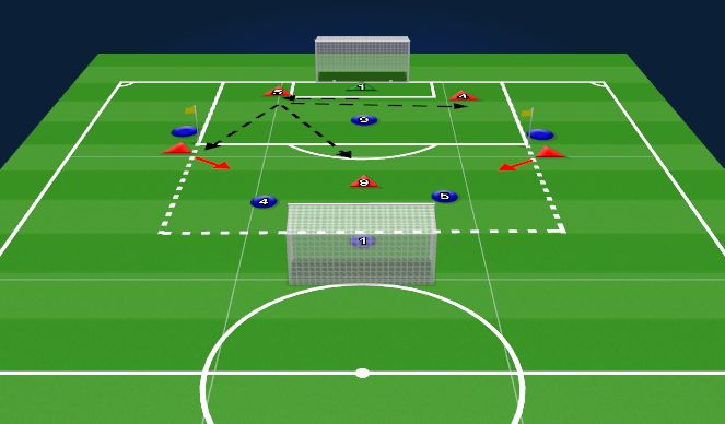 Football/Soccer: 3v2 continuous attack (Tactical: Combination play, Moderate)