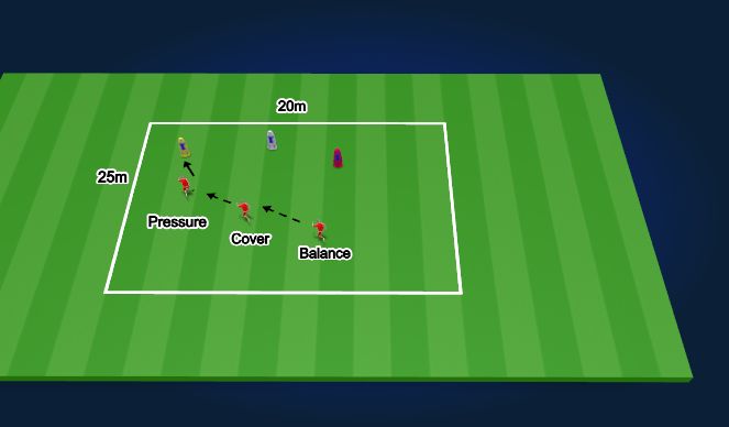 Football/Soccer: Improve the Defensive Shape (BPO) (Tactical: Defensive ...